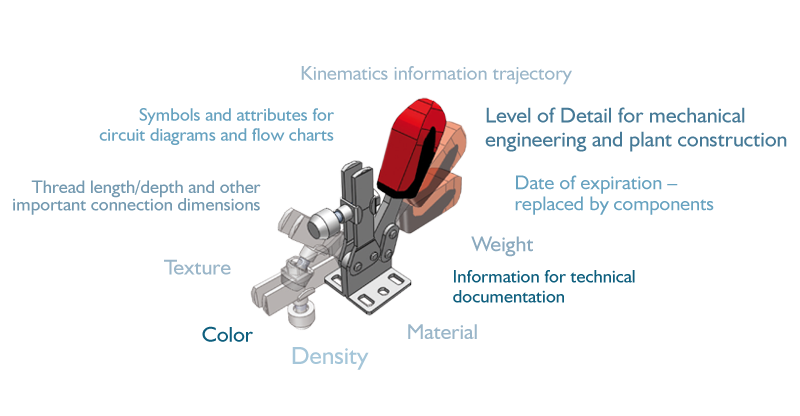 CADENAS offers intelligent CAD models with pioneering technology