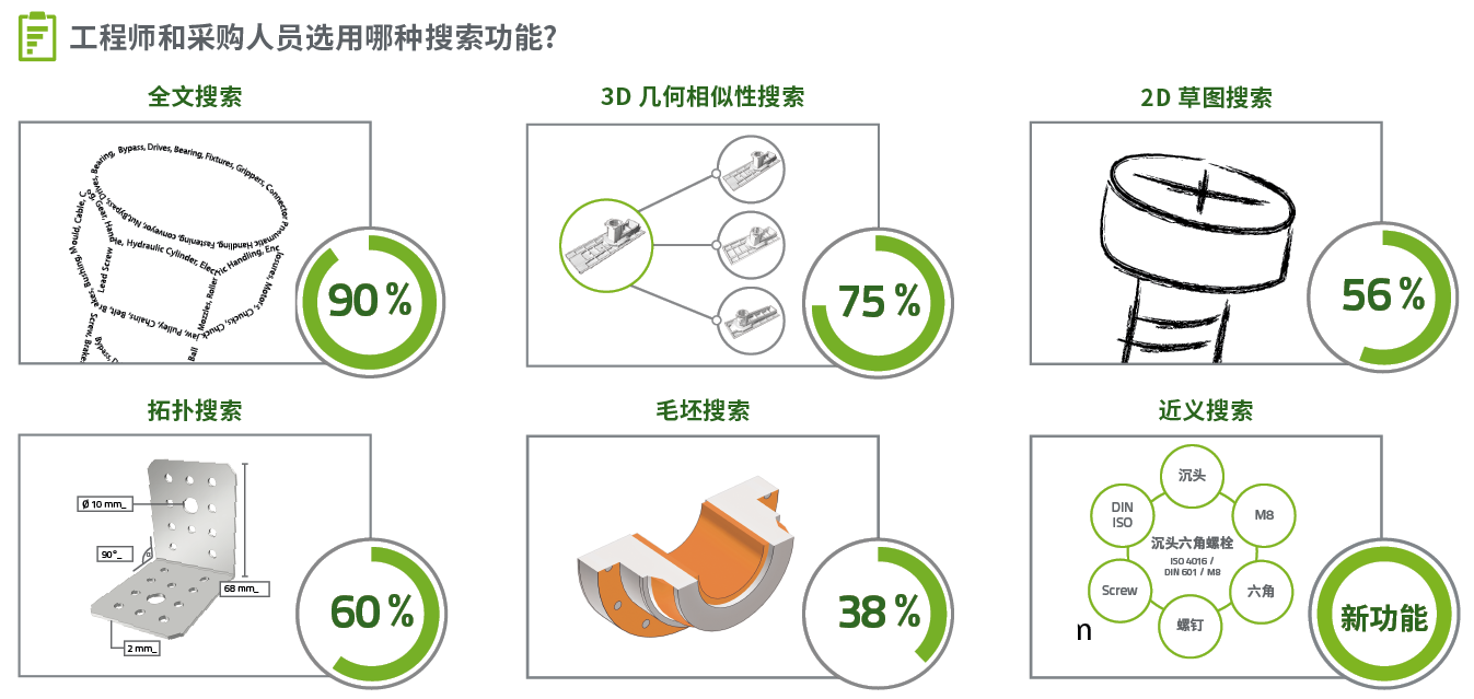 Reduce search time: Find engineering components quickly