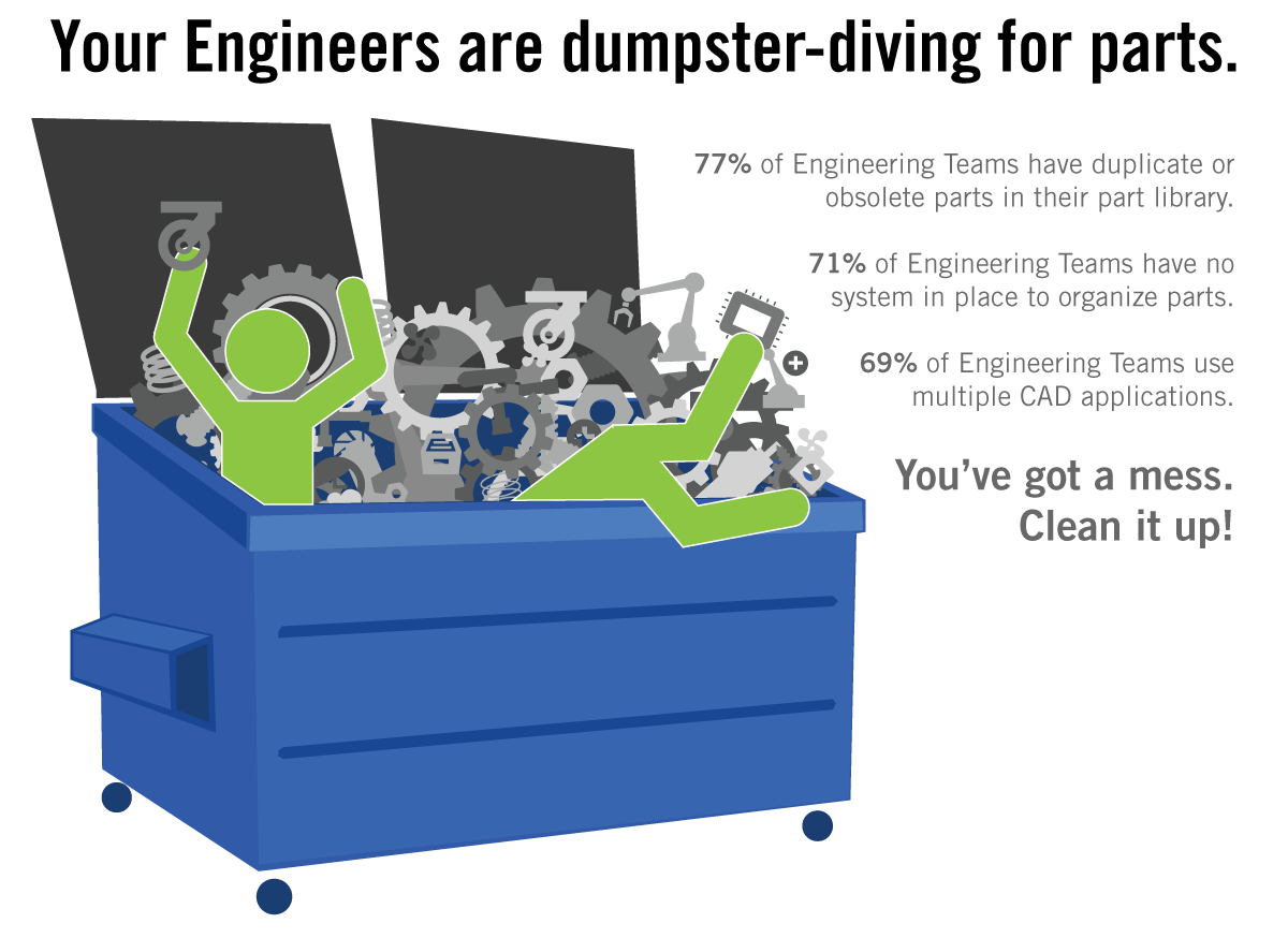 A Case for Strategic Parts Management: Your Engineering Team is ...